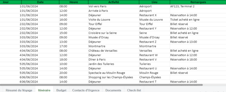 Modèles de chiffriers dans Excel et utilisations