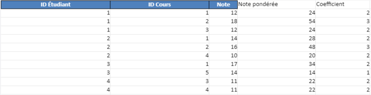 Modèles de chiffriers dans Excel et utilisations
