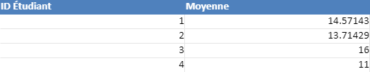 Modèles de chiffriers dans Excel et utilisations