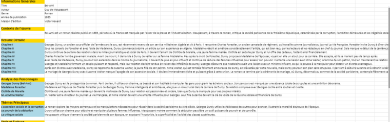 Fiche de Lecture : Bel-Ami de Guy de Maupassant