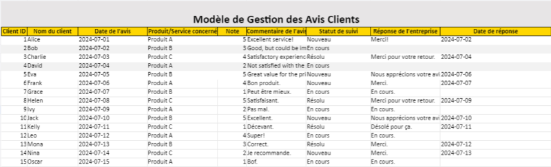 Gestion des Clients : 15 modèles Gratuits dans Excel