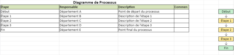 Modèles Gratuits de Diagrammes de Processus