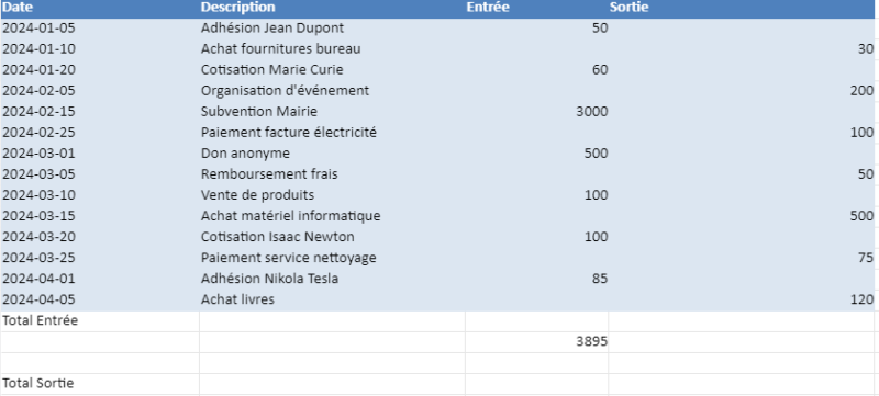 La Comptabilité des Associations : 6 Modèles Excel Utiles