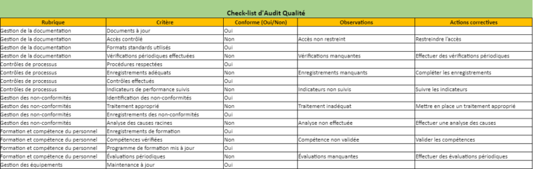 15 Templates Excel pour le Suivi de la Qualité et la Traçabilité