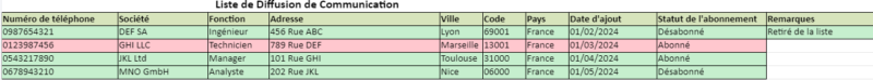 Procédure de Communication Interne : 6 Templates Excel