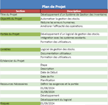 50 Documents et Templates Excel pour la Gestion de Projet