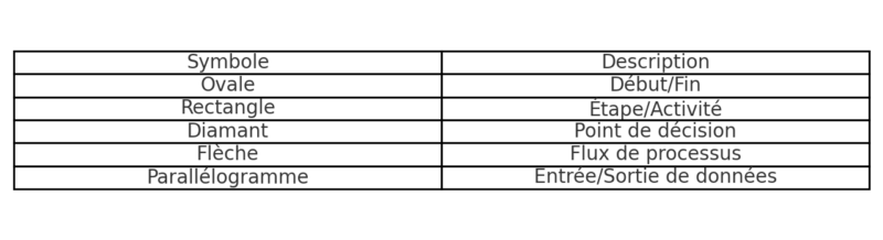 Diagramme de Flux de Processus (PFD) : Modèles et Application