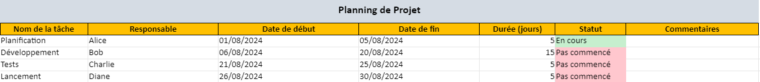 Guide Essentiel sur le Planning Opérationnel : Modèles Excel