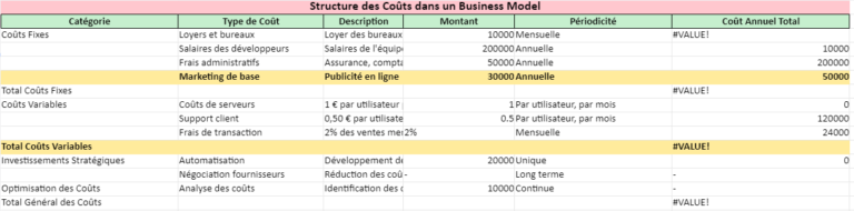 Structure des Coûts dans un Business Model : Exemple et Analyse