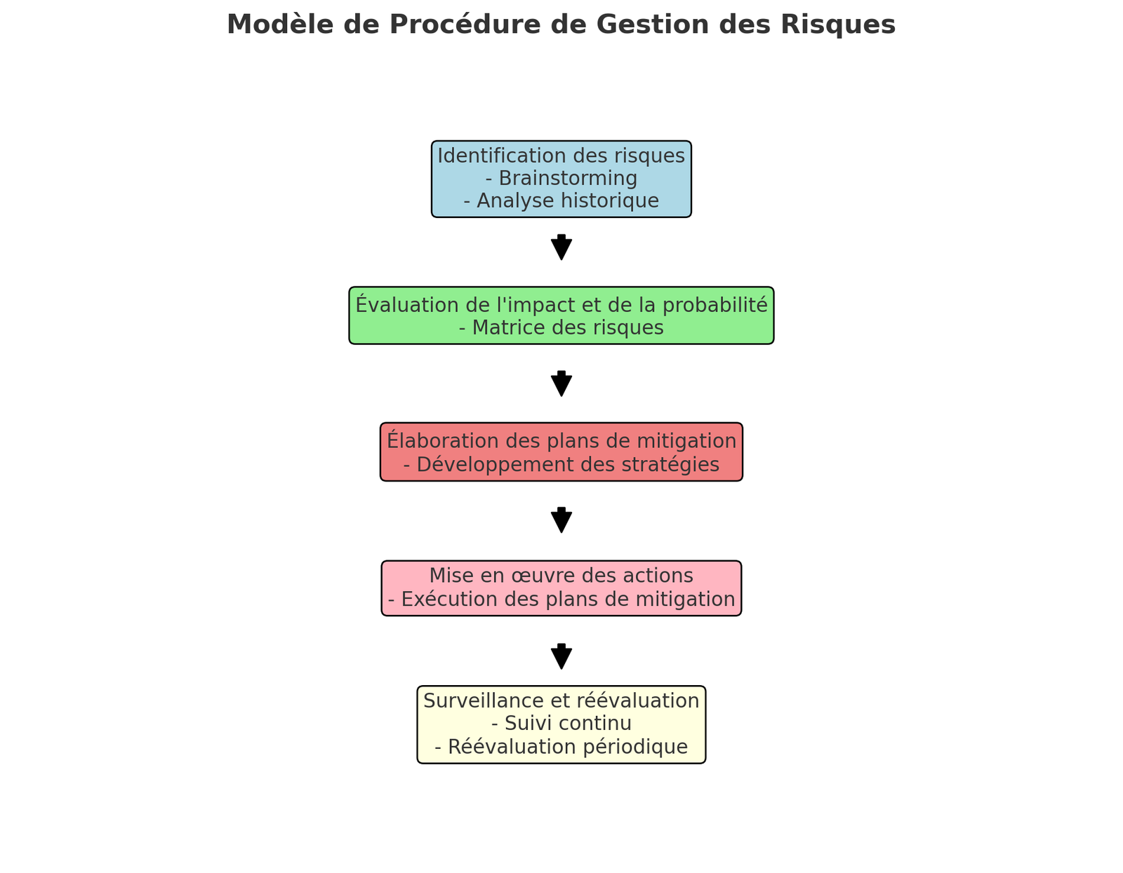 Gestion des Processus : Révolution au Cœur des Organisations
