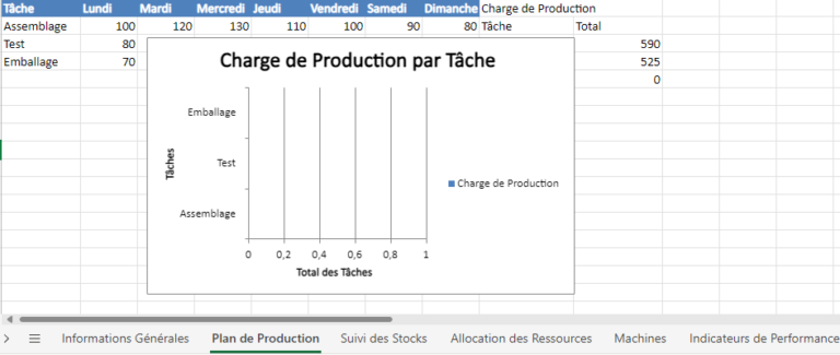 15 Templates Excel pour la Planification de la Production