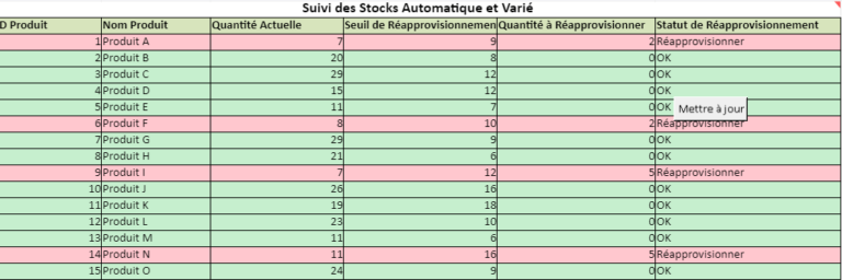 15 Templates Excel pour la Planification de la Production