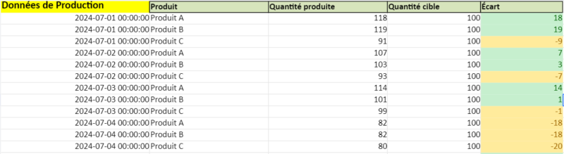 15 Templates Excel pour la Planification de la Production