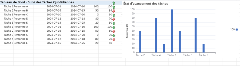Tableau de Suivi des Tâches Quotidiennes dans Excel