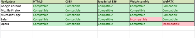 La Matrice de Compatibilité : Concept et Exemple