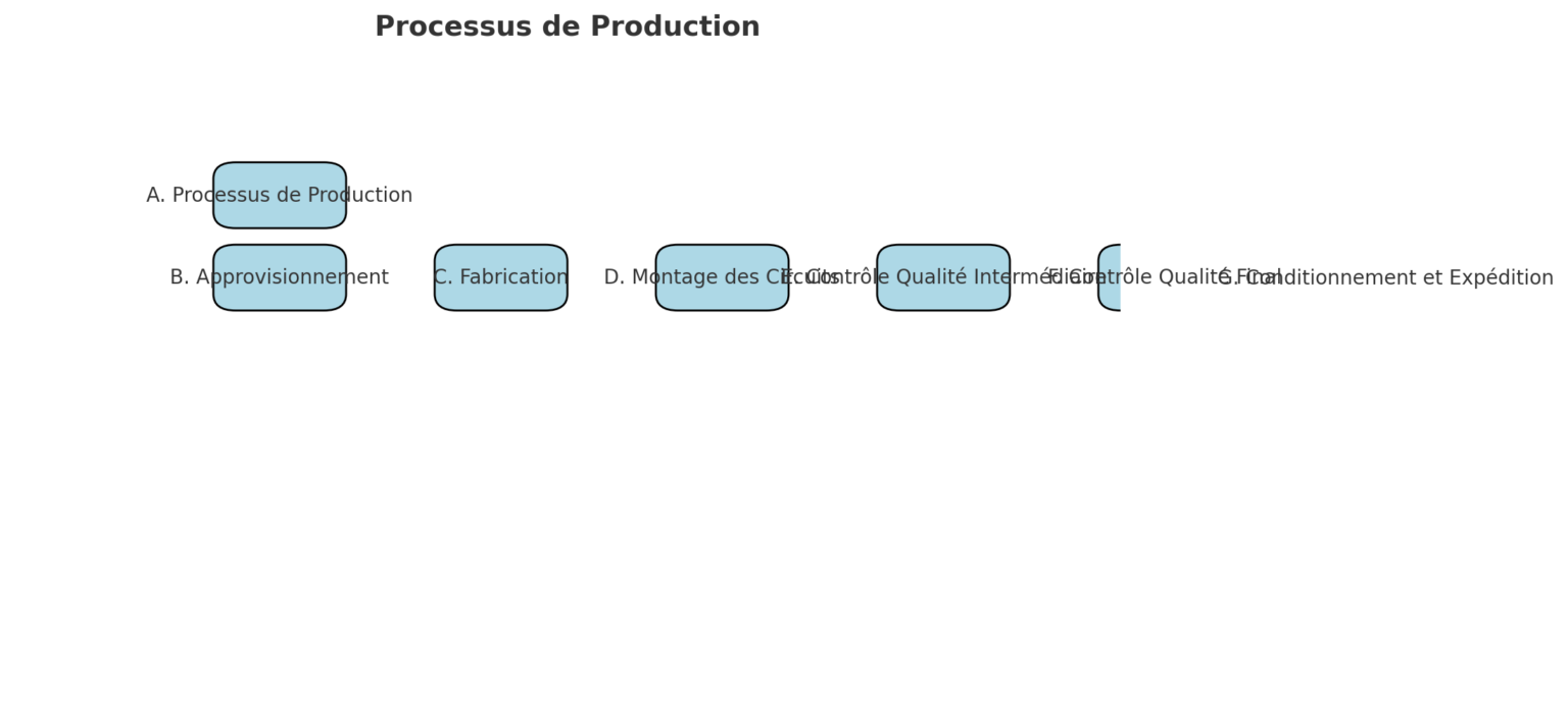 La Méthode QQOQCP : Outil Excel pour sa mise en Œuvre