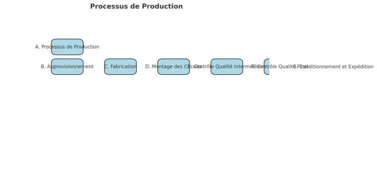 La Méthode QQOQCP : Outil Excel pour sa mise en Œuvre