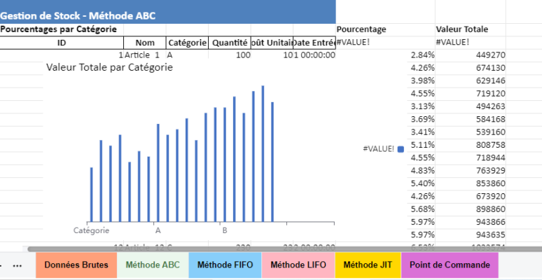 Tableau de Gestion des Stocks dans Excel - Principales Méthodes