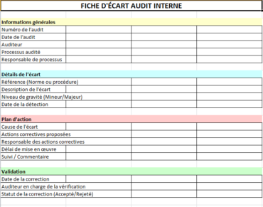 La fiche d'écart audit interne : Modèle Excel Vierge et Exemples