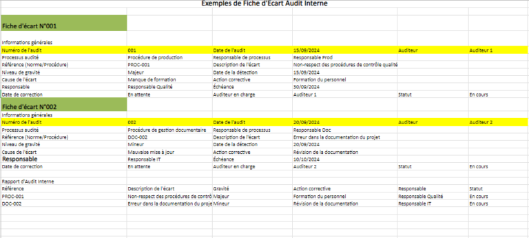 La fiche d'écart audit interne : Modèle Excel Vierge et Exemples