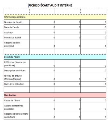 Fiche d'écart en Audit Interne - Modèle Standard