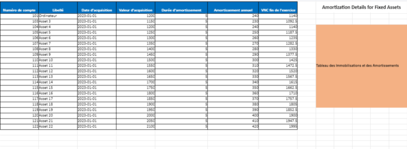 Tableau des Immobilisations et des Amortissements dans Excel