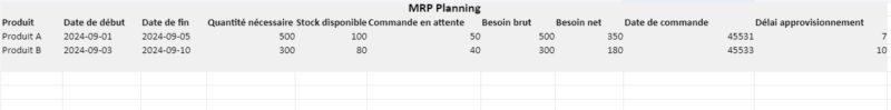 Gestion de Production MRP : Template Excel