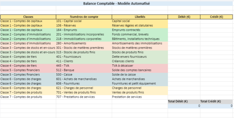 Correction d'une Balance Comptable : Études de Cas
