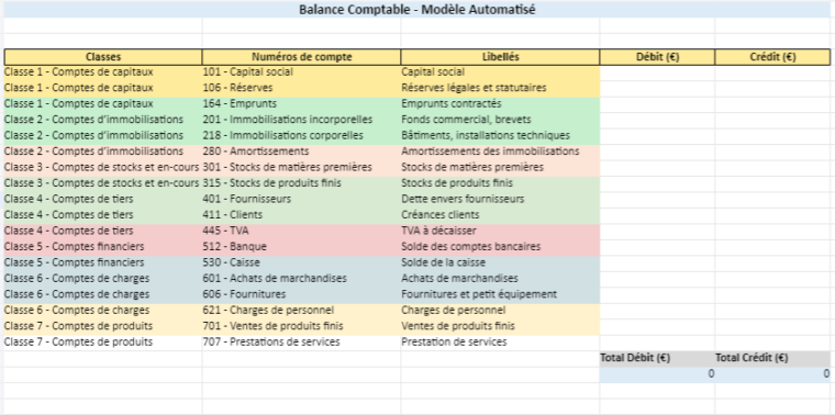 Analyser une Balance Comptable : Cas Corrigés