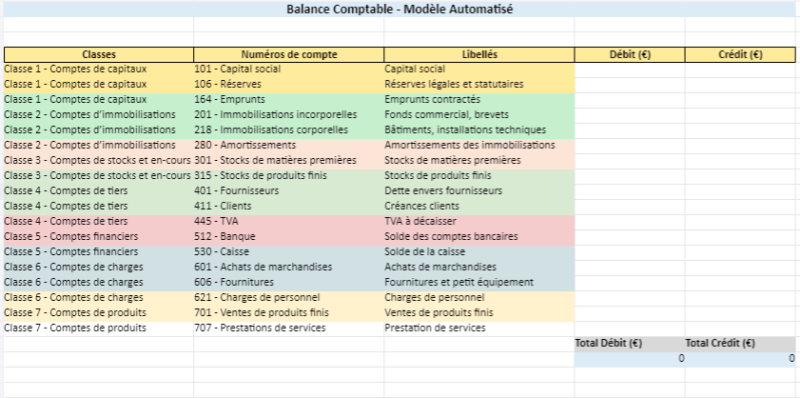Analyser une Balance Comptable : Cas Corrigés