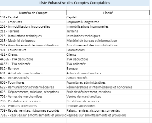 Écritures Comptables : Outil Excel avec Liste Exhaustive