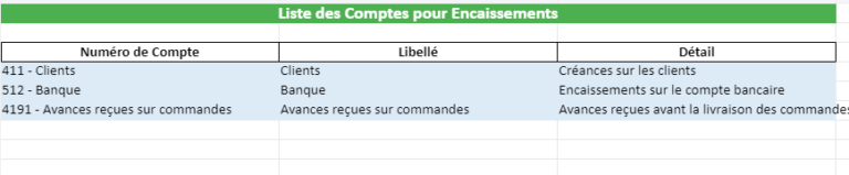 Écritures Comptables - Achats, Encaissements, Paiements....