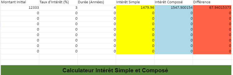 Intérêt Simple VS Intérêt Composé : Calculateur Excel Automatisé