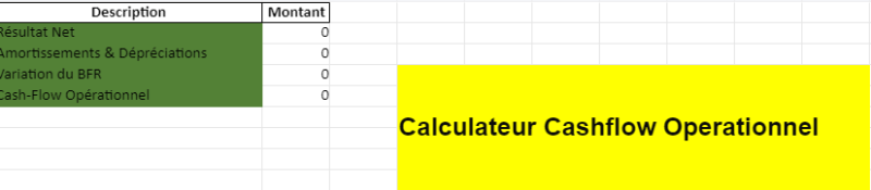Comment calculer le cash-flow opérationnel