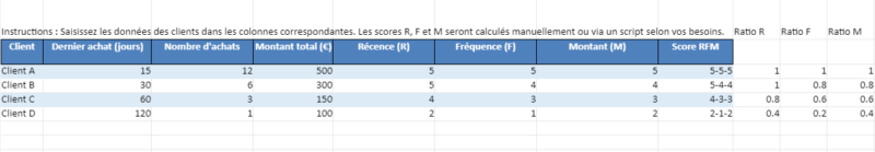 Faire une segmentation RFM précise dans Excel