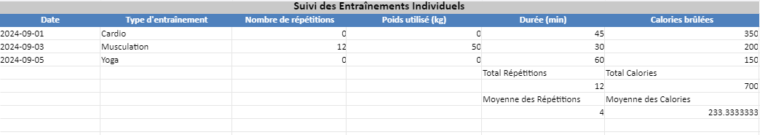 Gestion des Activités Sportives avec des Modèles Excel Avancés