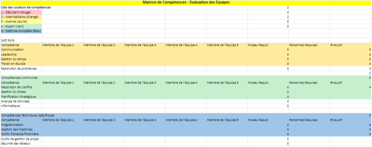 Matrice des Compétences Excel Gratuit et Exemples