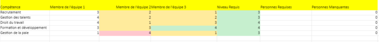 Matrice des Compétences Excel Gratuit et Exemples