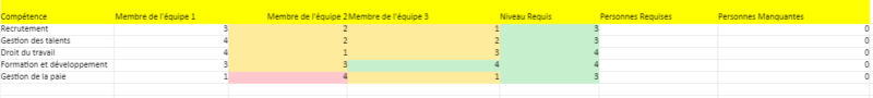 Matrice des Compétences Excel Gratuit et Exemples