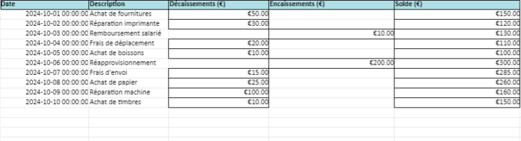 Guide Complet Gestion De La Petite Caisse