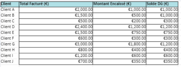 Guide Complet : Gestion des Encaissements