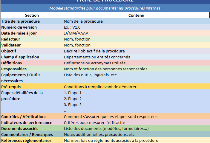 Modèle de tableau de rotation d'équipe dans Excel