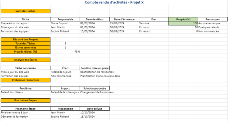 Télécharger un modèle de Compte Rendu d’Activités dans Excel