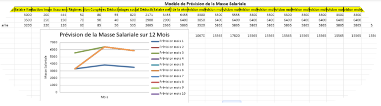 Examen de QCM en GRH et Corrigé : Modèle PDF