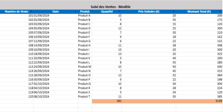 Guide Pratique : Suivi des Ventes dans Excel