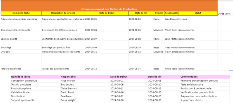 Planification en Logistique et Gestion d'Opérations : Modèles Excel