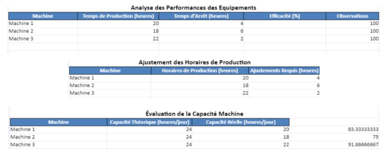 Le tableau de suivi de production dans Excel