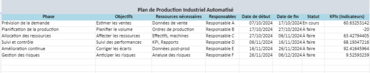 Modèle Excel Automatisé - Plan de Production dans l’Industrie