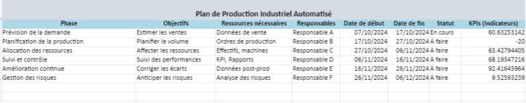 Modèle Excel Automatisé - Plan de Production dans l’Industrie