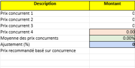 Les Différentes Méthodes de Fixation des Prix